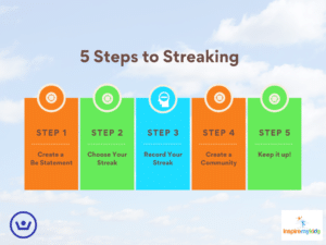 Streaking Your Way To Success! - InspireMyKids